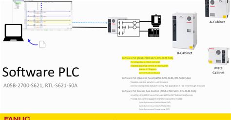 Fanuc R 50ia Robot Controller Software Plc Getting Tech Transfer