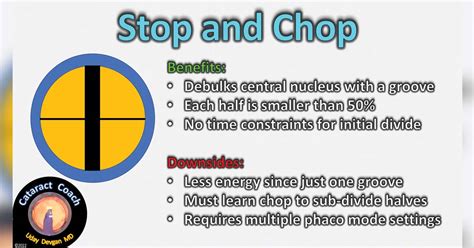 Surgeons Should Learn Variety Of Nucleofractis Techniques