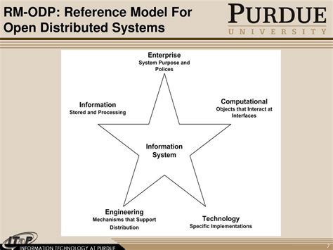 director middleware technologies ppt download