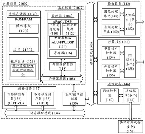 Abnormal Behavior Detection Method Computing Device And Readable Storage Medium Eureka Patsnap