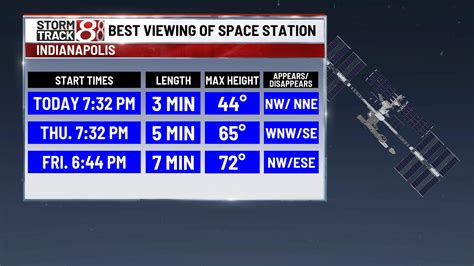 Space Station Visible Multiple Times In Central Indiana This Week