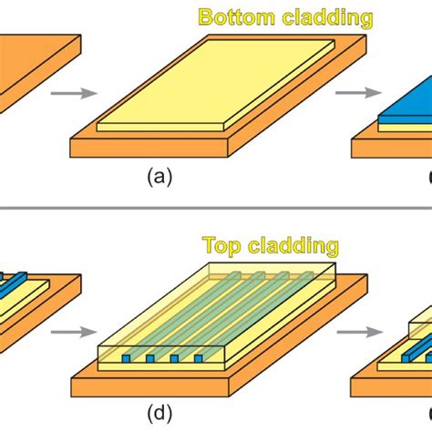 Schematic Illustrating New Fabrication Process To Realize Sm Polymer