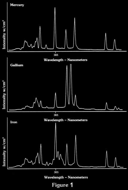 UV CURING COM Principles Of UV Curing