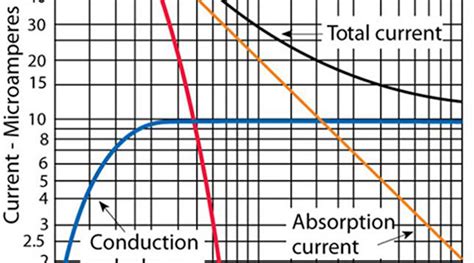 Understanding Insulation Resistance Testing Ecandm