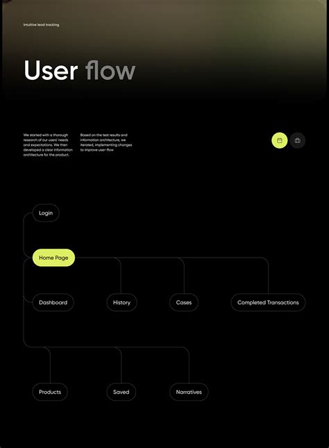 Microsoft Dynamics CRM SaaS UX UI Design Behance
