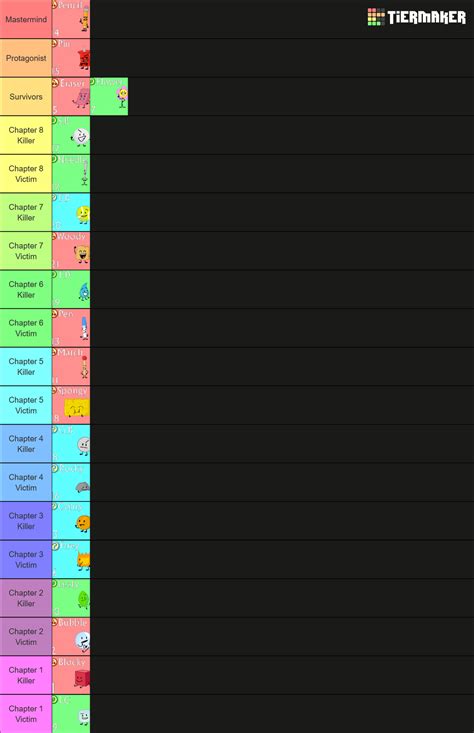 Bfdi Custom Icons Tier List Community Rankings Tiermaker