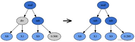 Genetic Programming遗传规划python库教程gplearn和deappython Gplearn 遗传规划 只能调用
