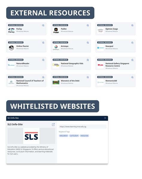 Whitelisted Websites