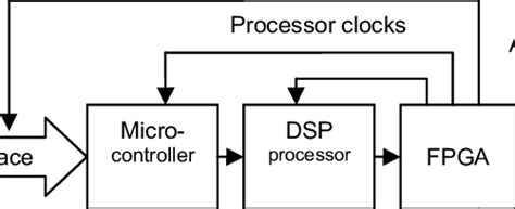 Component Layout And Connectivity Download Scientific Diagram