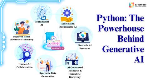Python The Powerhouse Behind Generative Ai