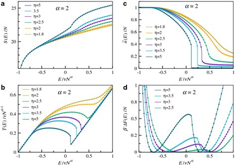 A Microcanonical Entropy Per Particle Sen As A Function Of The
