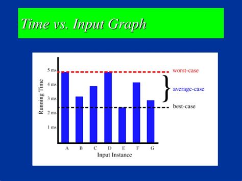 Ppt Analyzing Algorithms And Problems Powerpoint Presentation Free Download Id5728291