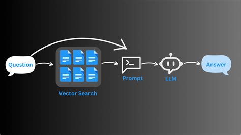 langchain rag with react fastapi cosmos db vector part 2