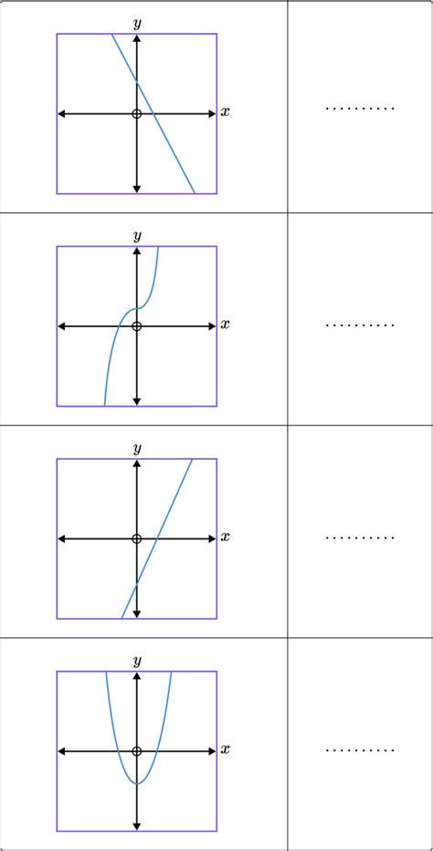Interpreting Graphs Gcse Maths Steps Examples And Worksheet