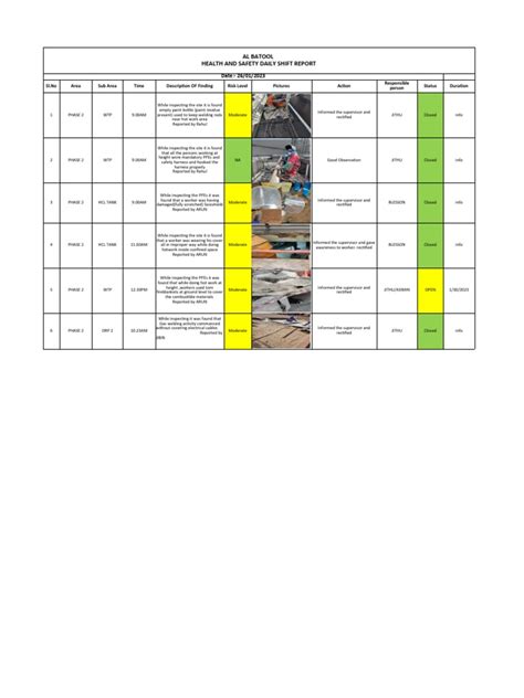 Hse Daily Safety Observation Jan 25 Pdf Workplace Working