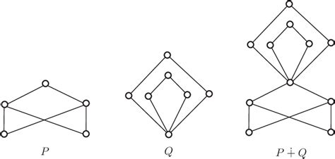 Figure 1 From Revisiting The Representation Theorem Of Finite Distributive Lattices With