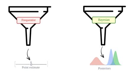 Part 3 Bayesian Customer Lifetime Values Modeling Using Pymc3
