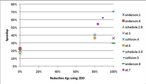 Figure 2 1 From Symbolic Model Checking Using Zero Suppressed Decision Diagrams Semantic Scholar