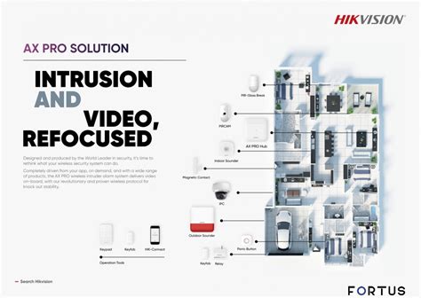 Hikvision Ax Pro Product Brochure