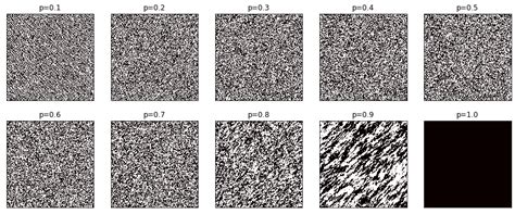 Bytepawn Marton Trencseni Probabilistic Spin Glass Part Iv