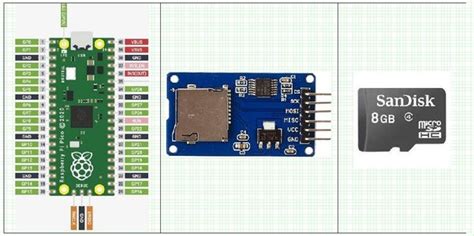 Raspberry Pi Pico Micro Sd Card Interface 7 Steps Instructables