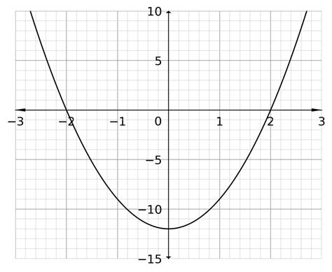 Quadratic Inequalities Worksheets Questions And Revision MME