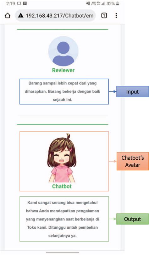 Figure 4 From The Impact Of Emotion Recognition Models Towards
