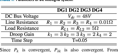 Table 1 From Secure State Estimation Of Dc Microgrid System Under False