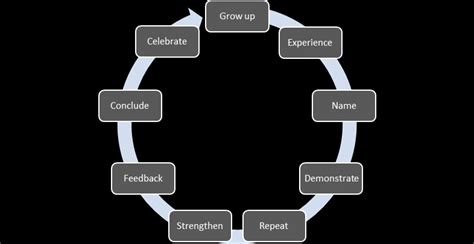 Steps Of Scientific Based Quantum Learning Model 17 Download Scientific Diagram