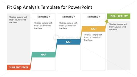 Fit Gap Analysis Presentation Template Slidemodel