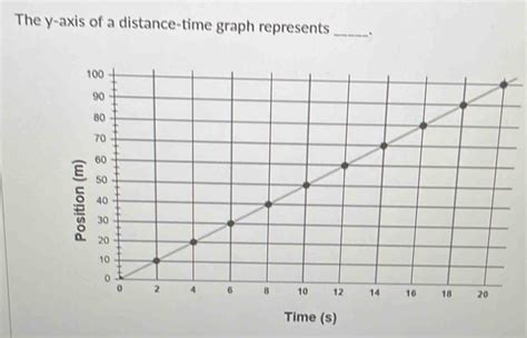 Solved The Y Axis Of A Distance Time Graph Represents Time S Math