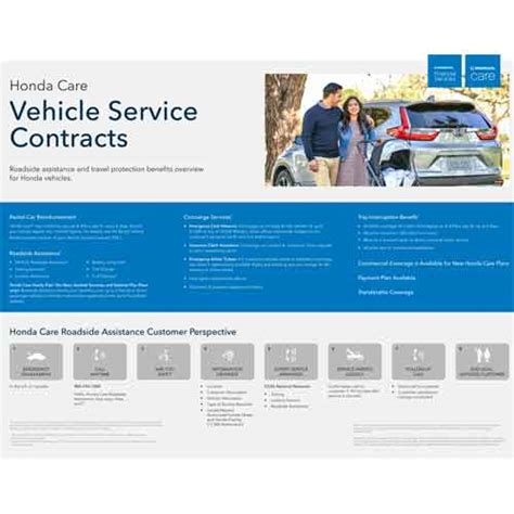 Honda Care Documents Brochures Contracts Application