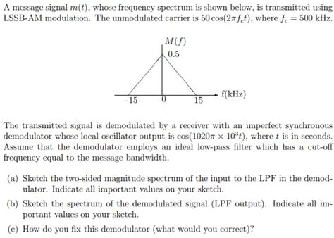 Solved A Message Signal M T ﻿whose Frequency Spectrum Is