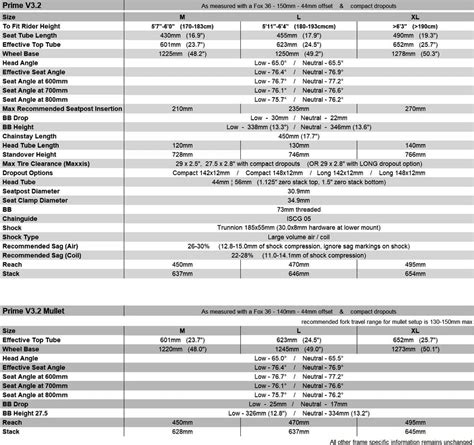 2024 Banshee Prime V32 Frame Specs Comparisons Reviews 99 Spokes