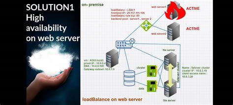GitHub Rawanalkahlout Graduation Project Disaster Recovery Build Proposed Disaster Recovery