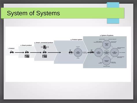 Iot Hardware Teardown Security Testing And Control Design Pdf