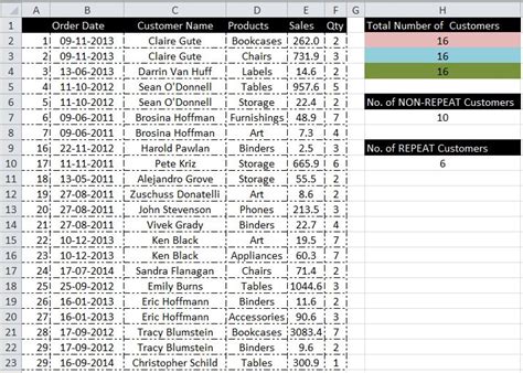 Count Unique Duplicate Values In Excel Crispexcel Training Consulting