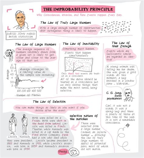 The Improbability Principle Story Crunch