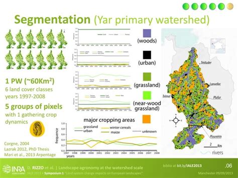 Landscape Agronomy At The Watershed Scale Ppt