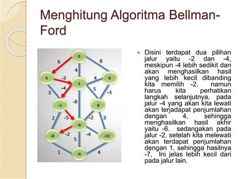 Algoritma Pencarian Lintasan Jalur Terpendek Pptx