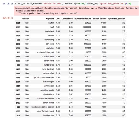 Machine Learning SEO Predicting Search Rankings With ML Python