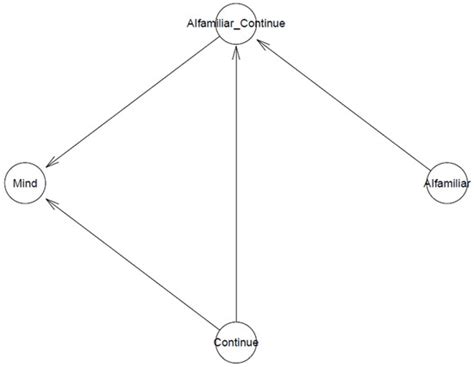 Behavioral Sciences Free Full Text How Ais Self Prolongation Influences Peoples