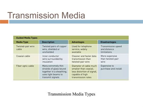 the internet intranet and extranet ppt