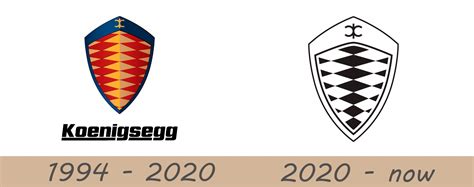 Koenigsegg Logo And Car Symbol Meaning