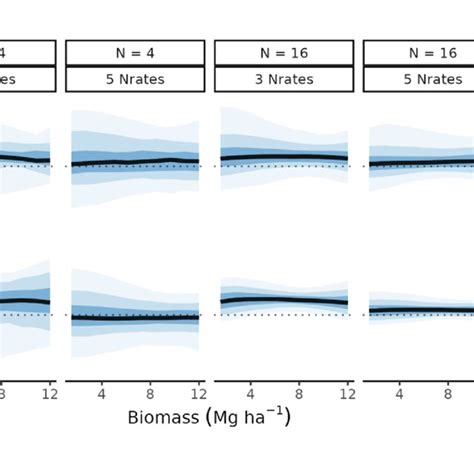 Difference Between The Two Frameworks In The Estimated N Requirement To
