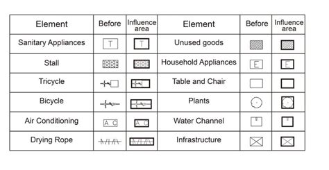 influence area of overflow download scientific diagram