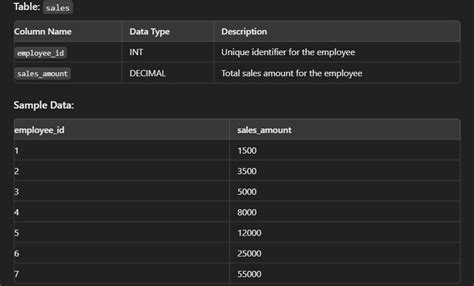 Niranjan Kumar On Linkedin Day9sqllearning Objective Solution