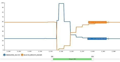 HDC Some Questions Sensors Forum Sensors TI E E Support Forums