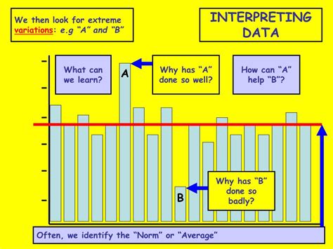 Ppt Monitoring Vs Evaluation Powerpoint Presentation Free Download