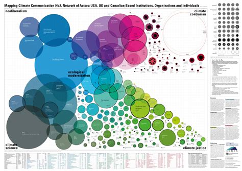 Mapping Climate Communication Ontwerpkritieknl